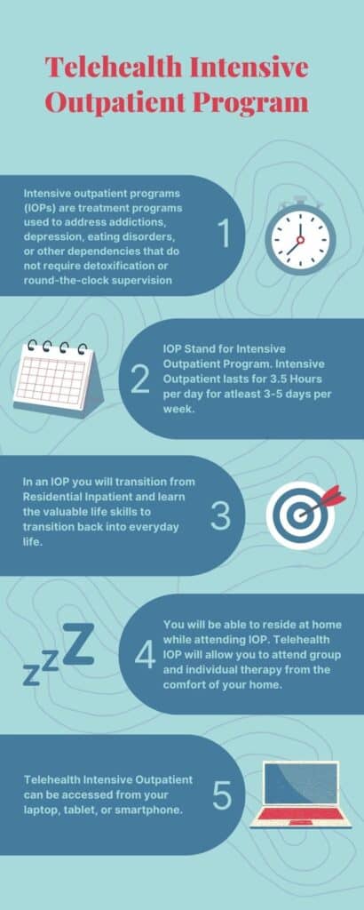 Intensive Outpatient Program Attleboro (IOP ...