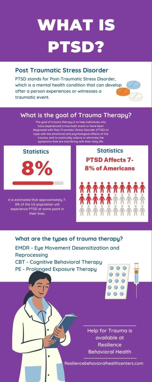 PTSD Treatment | resiliencebehavioralhealthcenters