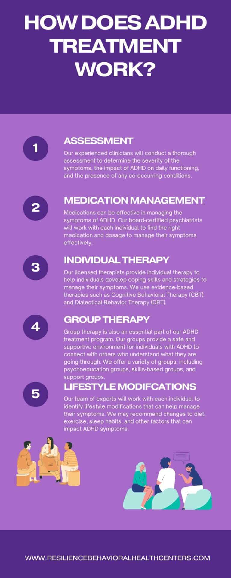 ADHD Treatment | resiliencebehavioralhealthcenters