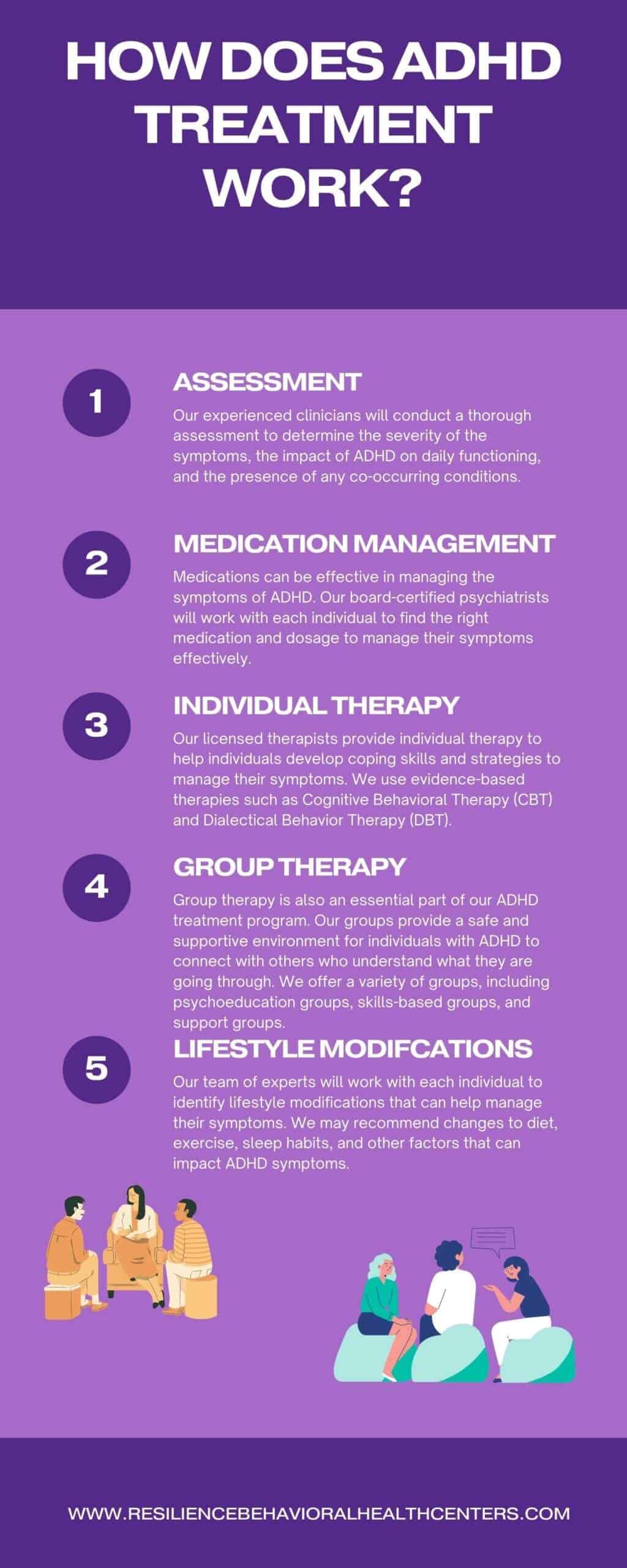 ADHD Treatment | resiliencebehavioralhealthcenters