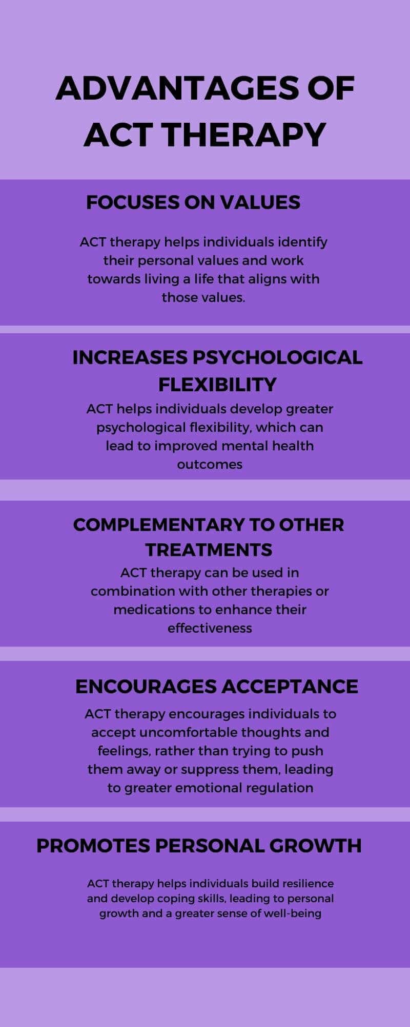 ACT Therapy Program | resiliencebehavioralhealthcenters