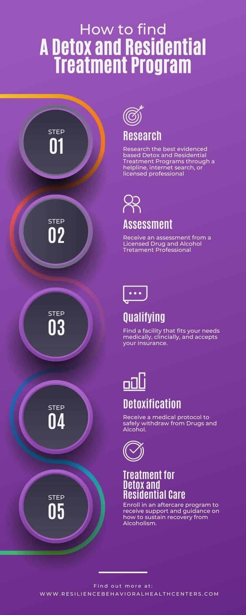 Detox and Residential Treatment | resiliencebehavioralhealthcenters