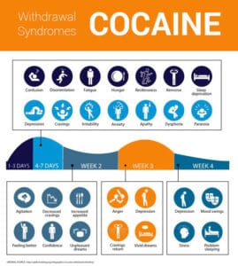 Cocaine Detox | resiliencebehavioralhealthcenters